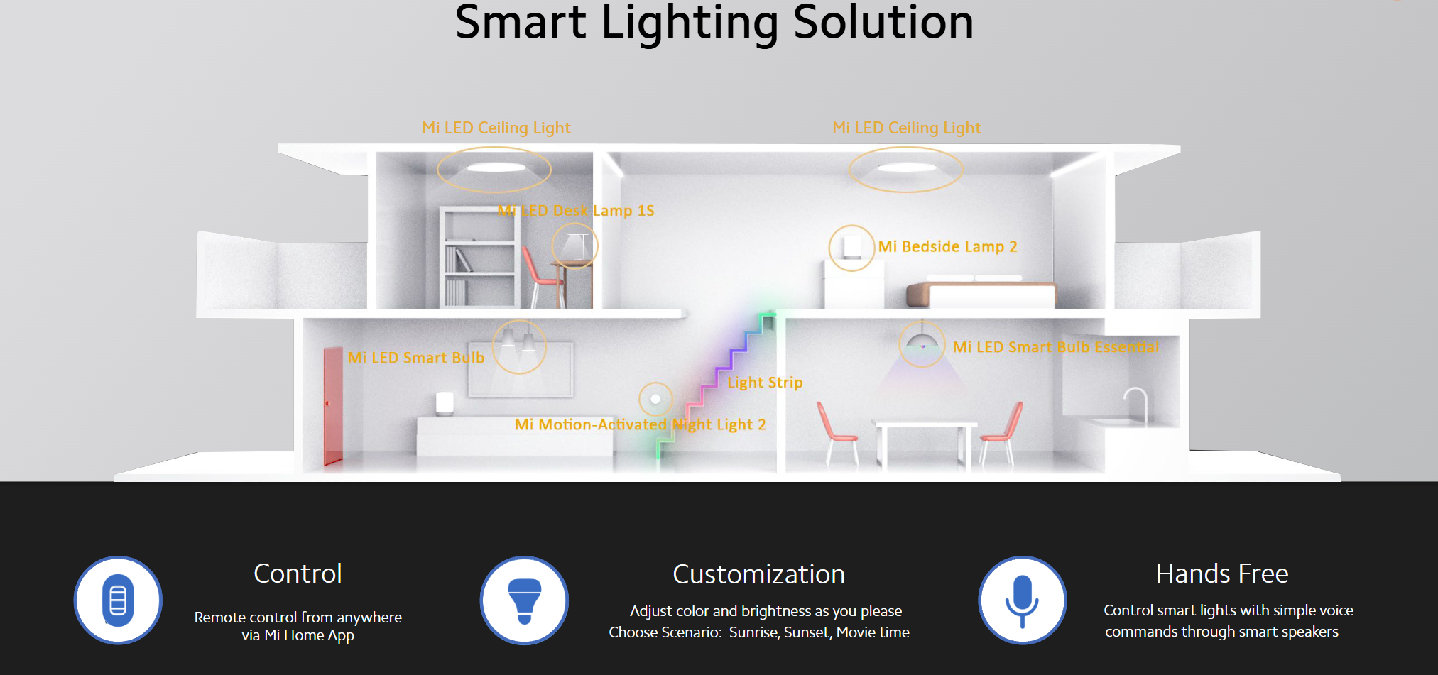 Smart Solution – greensmart
